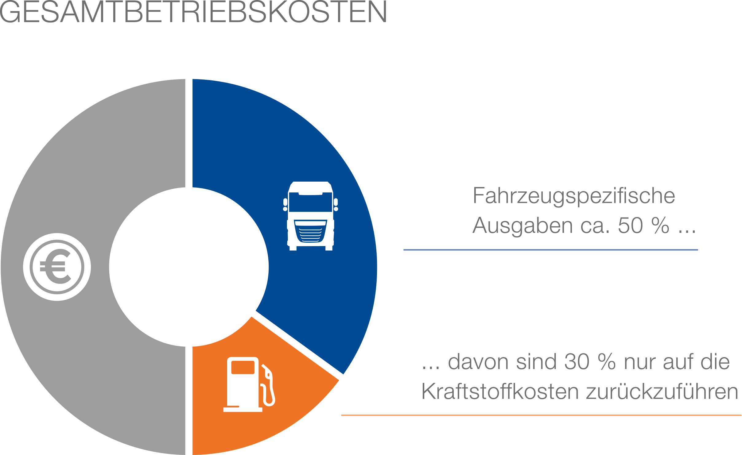 DAF EcoDrive Fahrertraining serienmäßig an Bord jedes DAF CF und XF ...